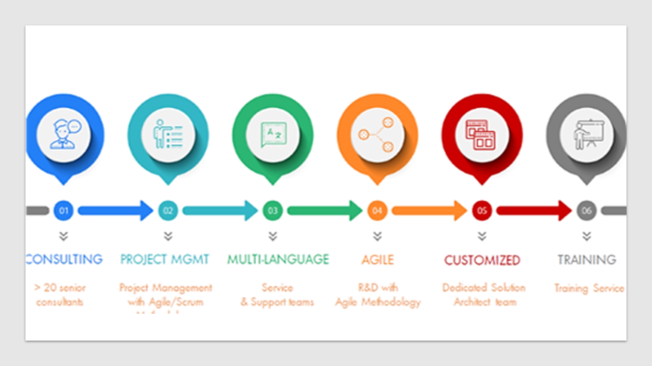 Service & Project Management Solutions | Würth Phoenix